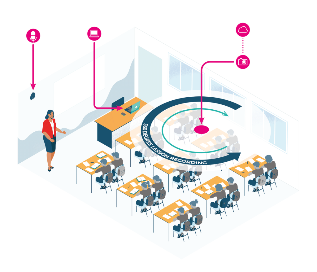 Video lesson observation software | ONVU Learning