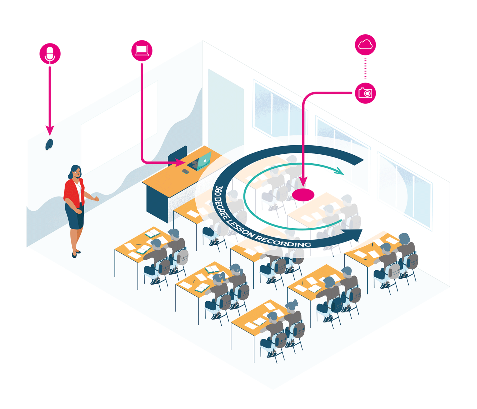 Video lesson observation software | ONVU Learning